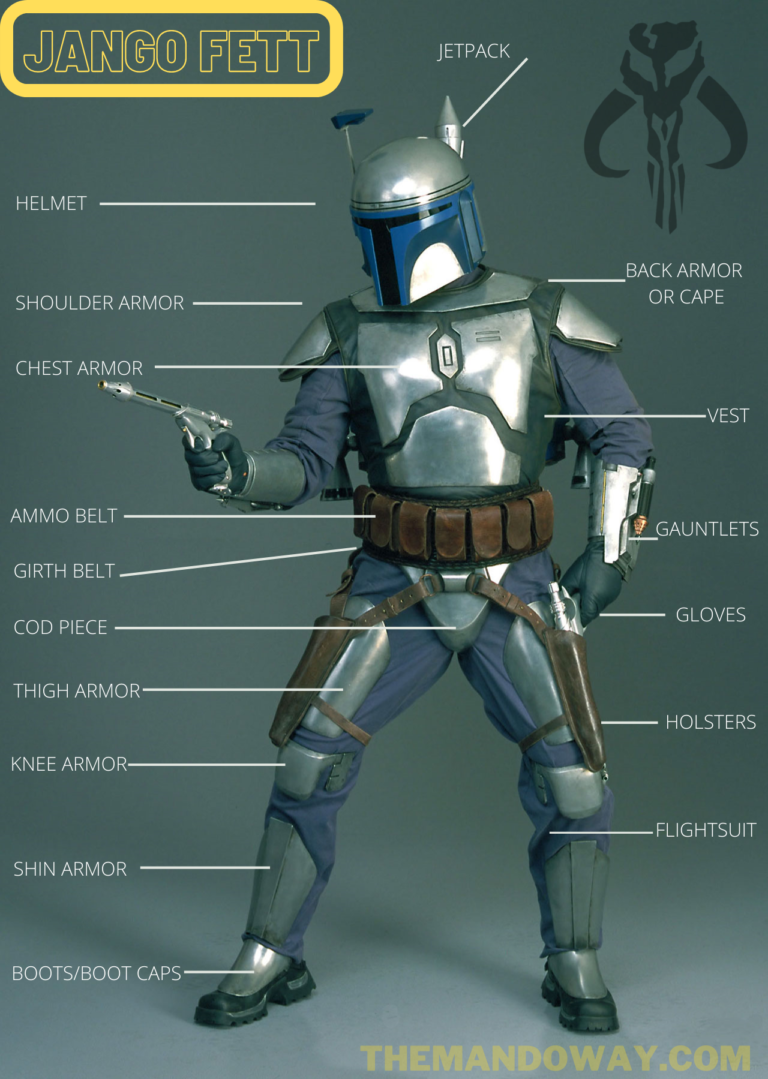 Mandalorian Armor Concept – THE MANDO WAY